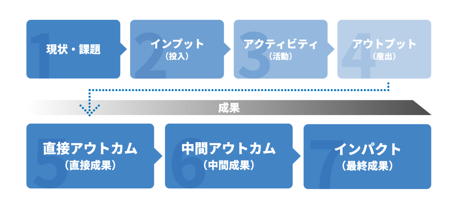 EBPMとは？自治体の導入事例とEBPM推奨のポイントをわかりやすく解説 | 人流データ分析ツール Datawise Area Marketer