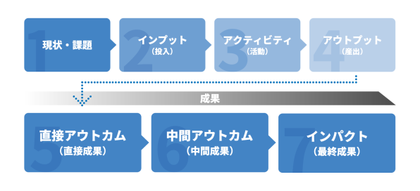EBPMとは？自治体の導入事例とEBPM推奨のポイントをわかりやすく解説 | 人流データ分析ツール Datawise Area Marketer