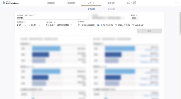 Datawise Area Marketerとは｜ドコモのビッグデータを利用した人流分析ツール | 人流データ分析ツール Datawise Area Marketer