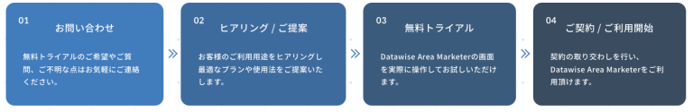 Datawise Area Marketerとは｜ドコモのビッグデータを利用した人流分析ツール | 人流データ分析ツール Datawise Area Marketer